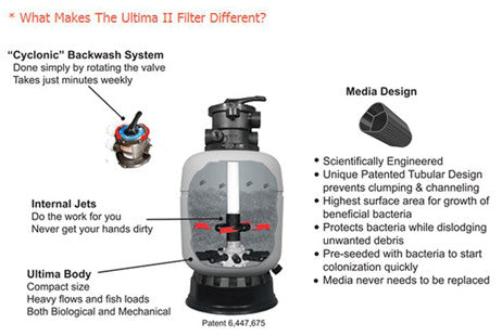 Aqua Ultraviolet Ultima II 20K Biological FIL | A50119 – Active Pool Supply